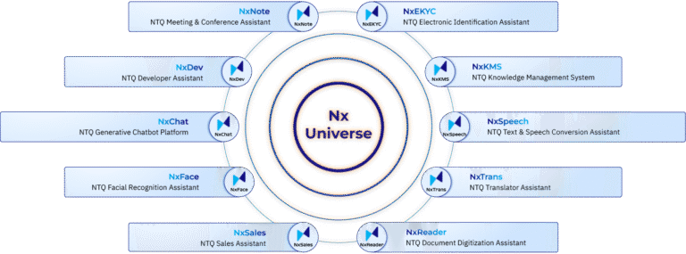 Global Trusted IT Service Provider | NTQ Europe