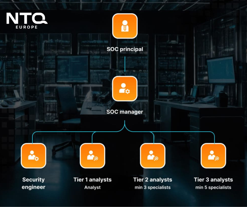 Security Operations Center: Secure Your Business Assets