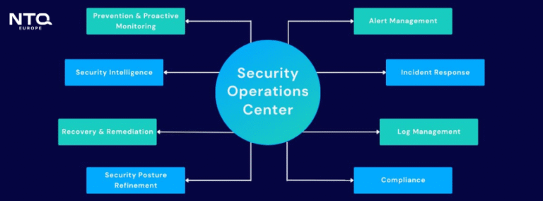 Security Operations Center: Secure Your Business Assets