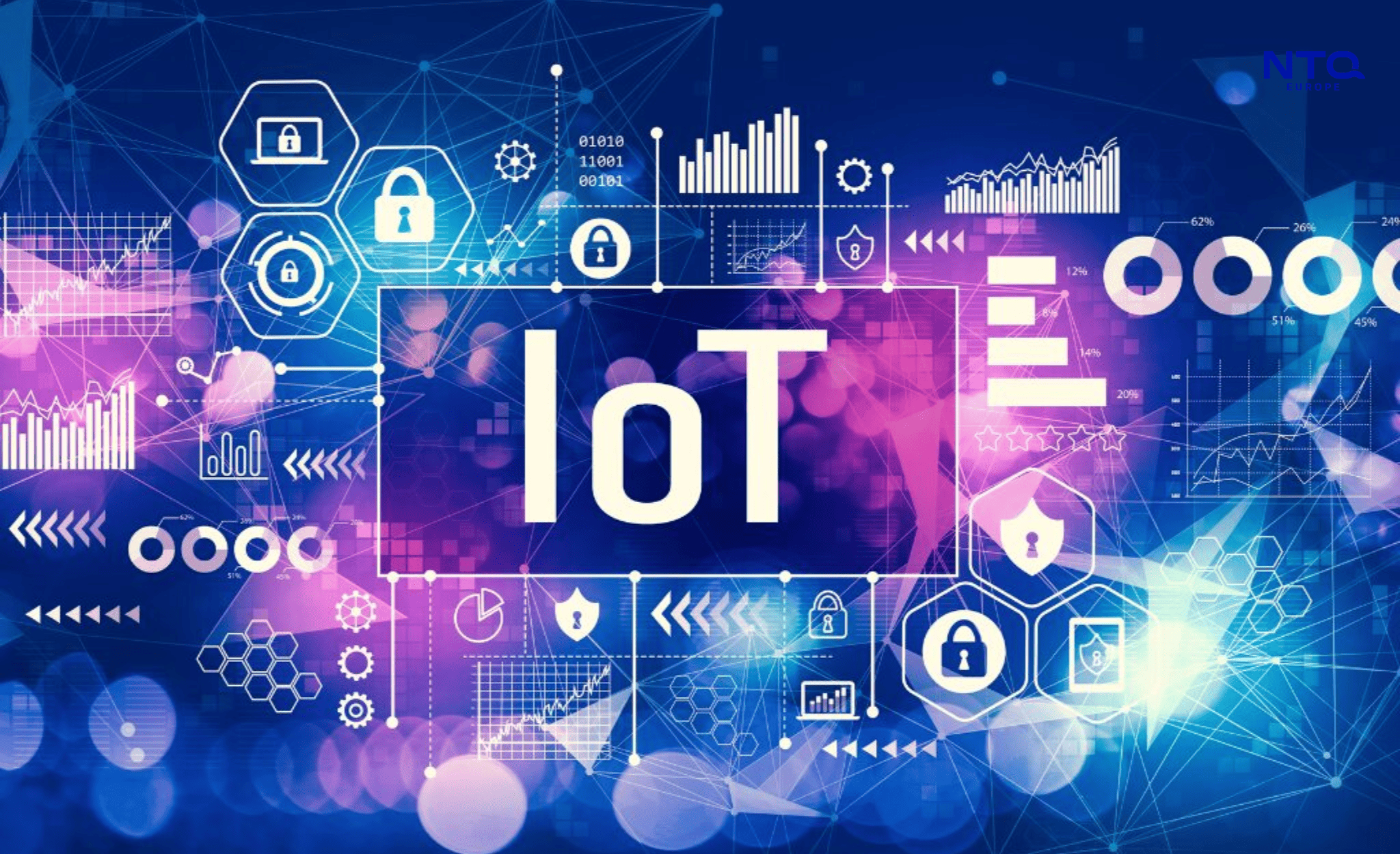 Comprehensive Guide to IoT Security: Solutions, Risks, and Best Practices for a Connected World